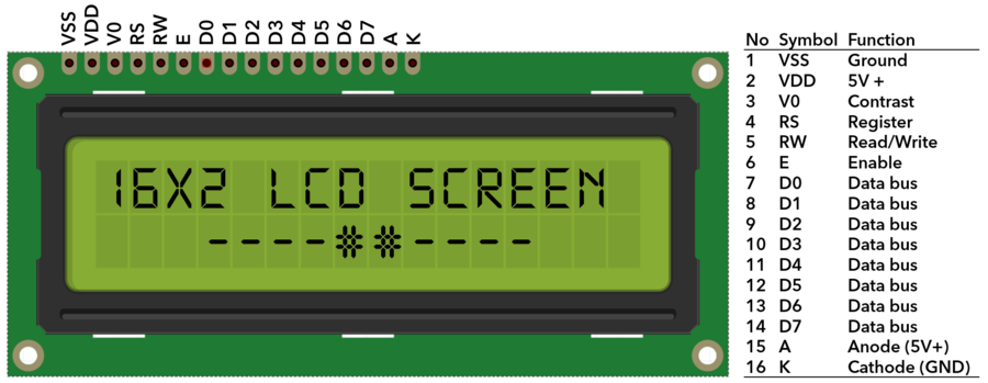 STM32 I²C LCD - Stm32World Wiki