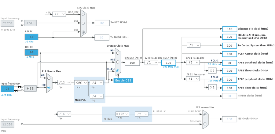 STM32 HAL I²C - Stm32World Wiki