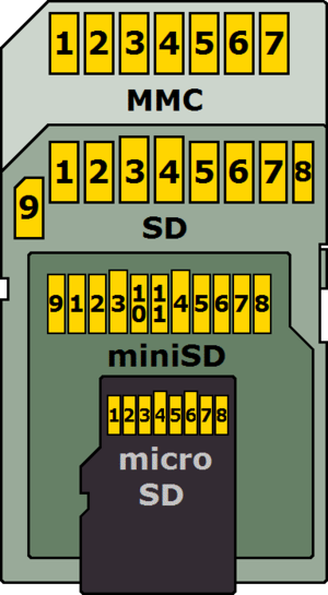 STM32 SD - Stm32World Wiki