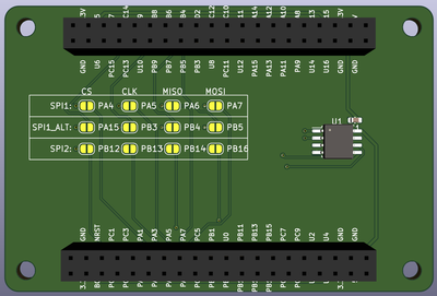 STM32World - Stm32World Wiki